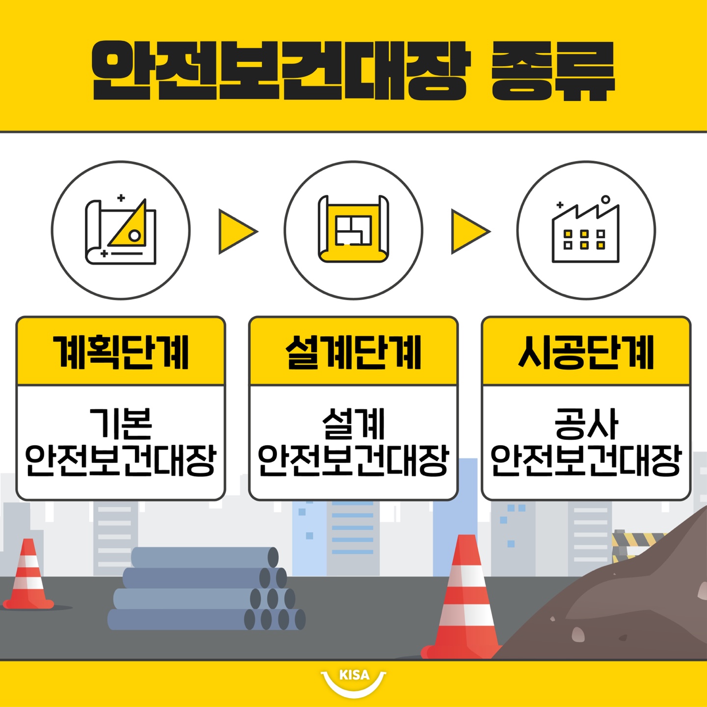 기본·설계·공사 안전보건대장 작성하세요 안전한 건설공사를 위해 네이버 블로그
